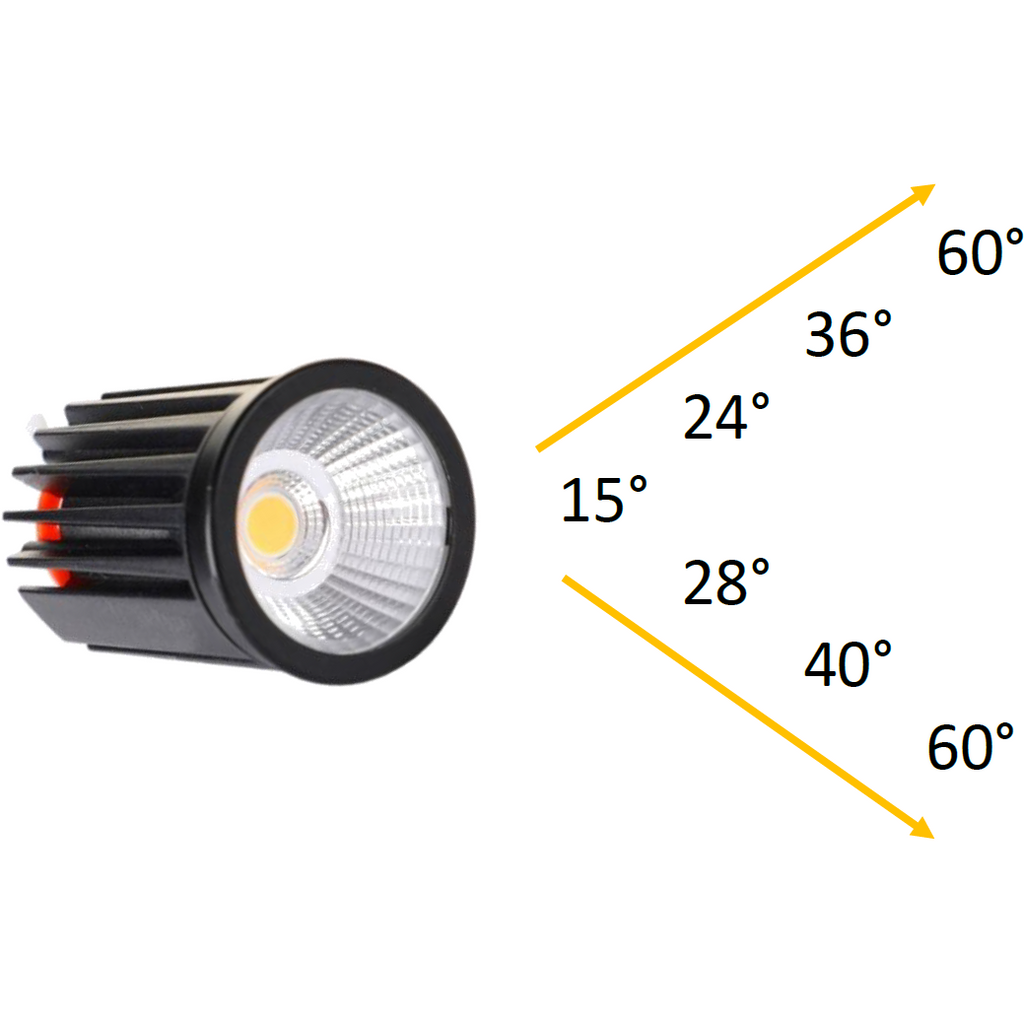 MultiStar LED Modular Downlights – Star Sparky Direct